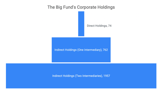 Inside China’s Largest Semiconductor Investment Fund - Sayari