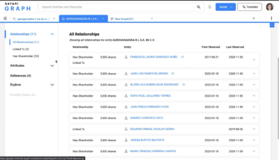 Tutorial Videos Archive - Sayari