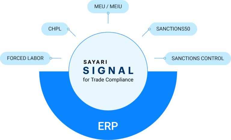 Sayari Signal - Sayari